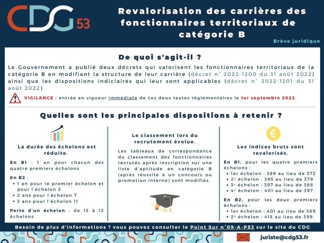 Actualités - Catégorie B : revalorisation des carrières - CDG 53