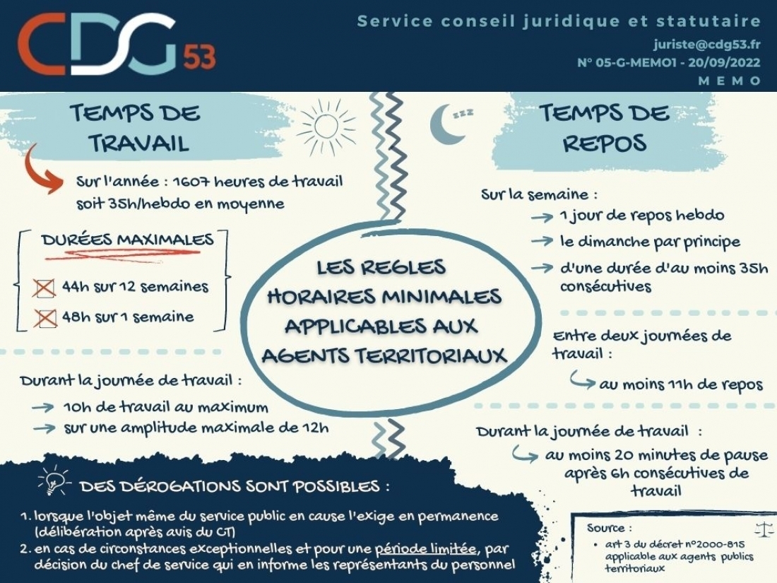 Actualités - MEMO : Les règles horaires minimales applicables aux ...