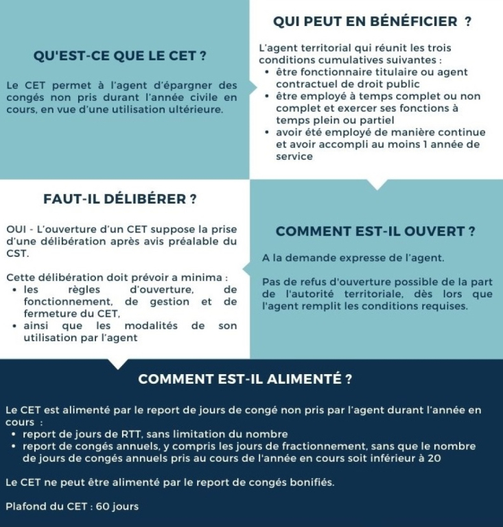 Actualités - Le Compte épargne temps (CET) - CDG 53