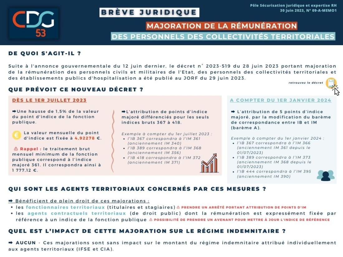 Actualités - Majoration de la rémunération - CDG 53